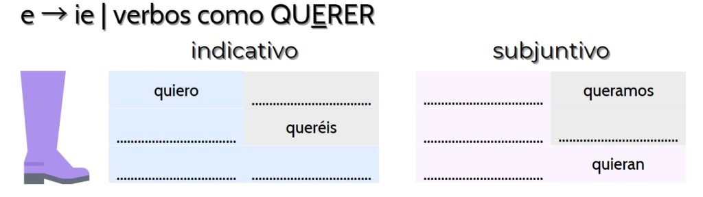 Present Subjunctive Conjugation: Learn or review and practice! – Entre ...