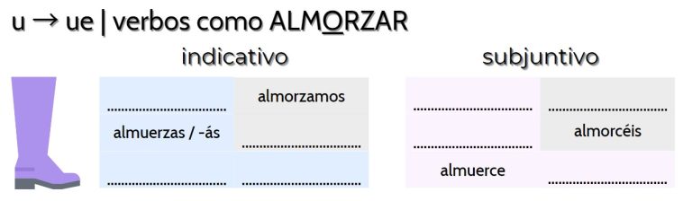 Present Subjunctive Conjugation: Learn or review and practice! – Entre ...